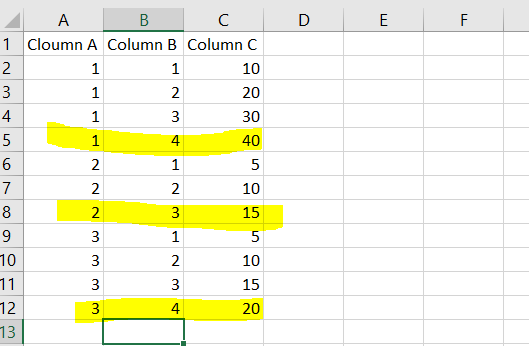 What Is The Best Way To Select A Row With That A Column Consists A 