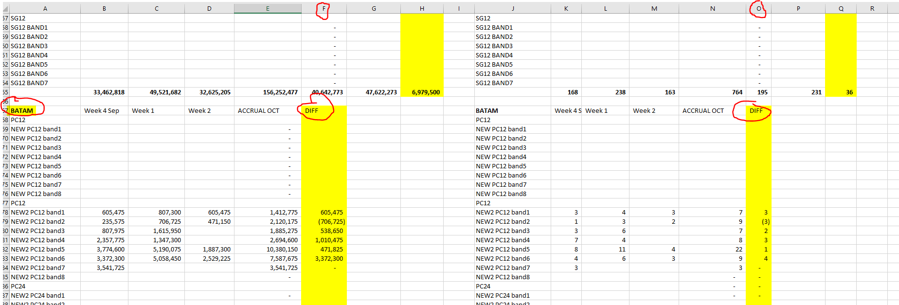 Get Specific Excel Column Values Based On One Column Help UiPath 