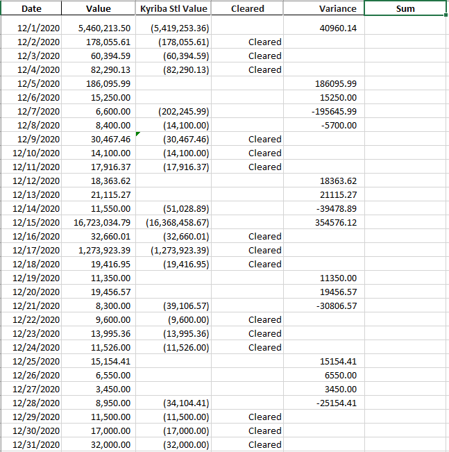 Summing Datatable Elements Before Next Blank Cell Forum UiPath