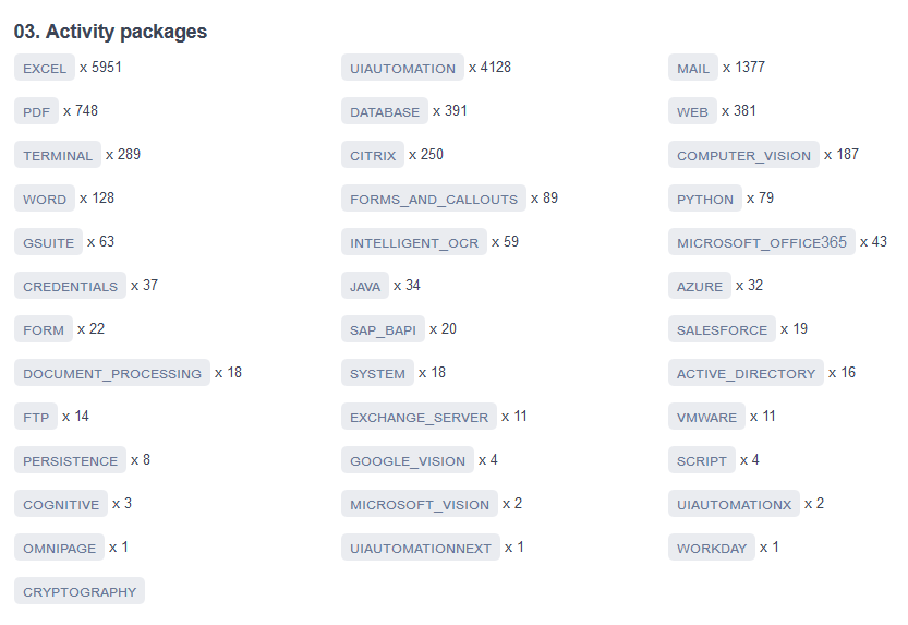About the Activities category - Activities - UiPath Community Forum