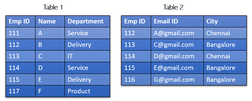 How To Inner Join 2 Tables In Excel For Differences Between Sheets 