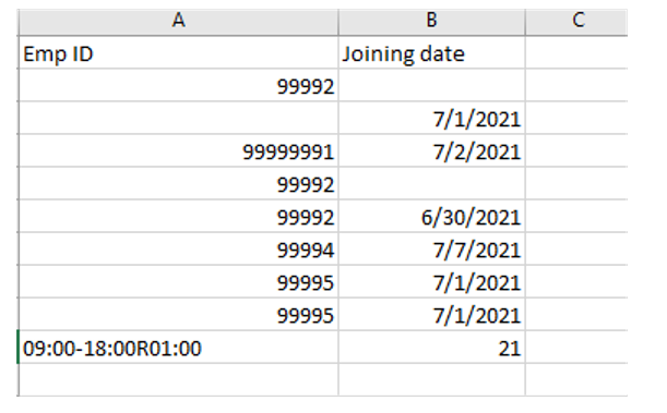 To Check If CSV Column Has Any Empty Or Invalid Miscellaneous Values 