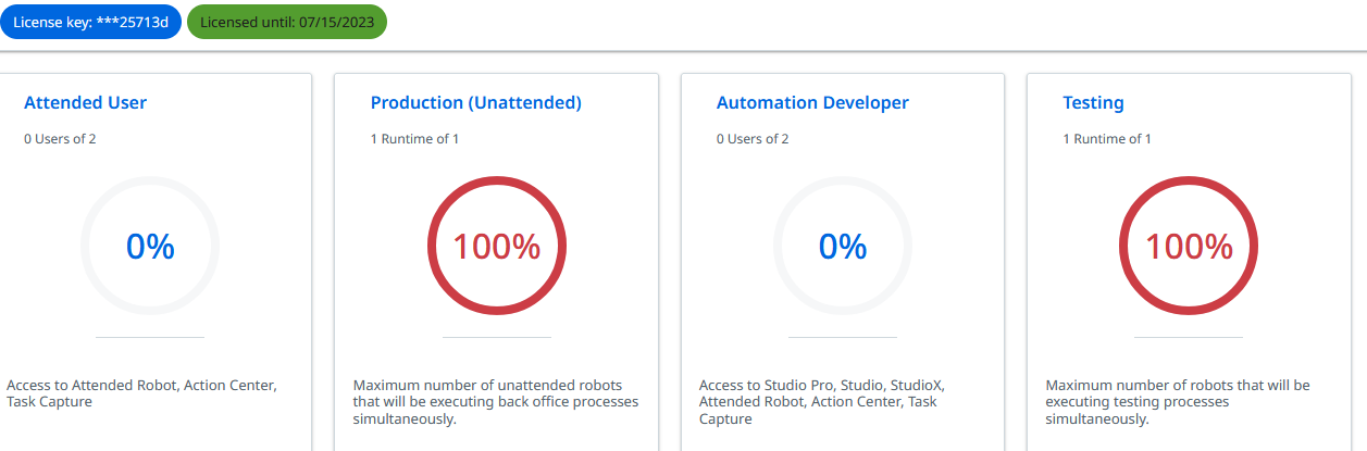 Connected to Orchestrator. Unable to retrieve a license but license is ...