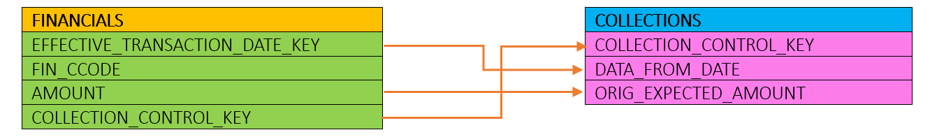 3 Columns In 2 Datatables Compare Then Store In New Datatable Activities Uipath Community Forum