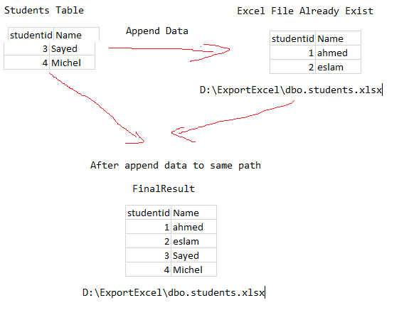 How To Modify Python Script To Append Data On File Using Sql Server 2019 Community UiPath 