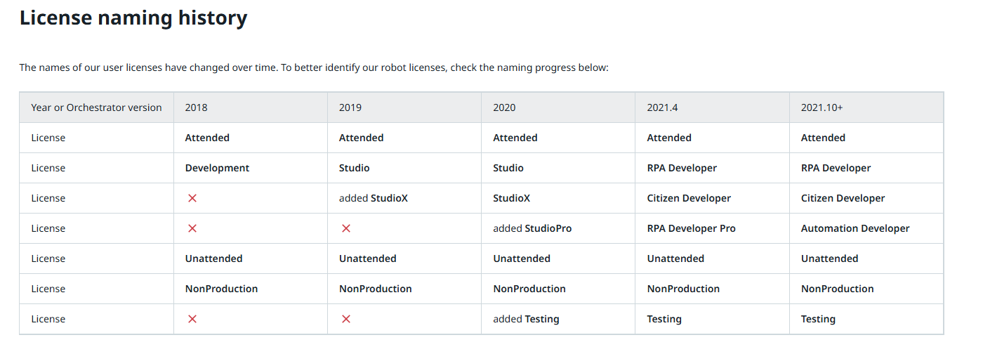 There are no NonProduction runtimes configured on this machine ...