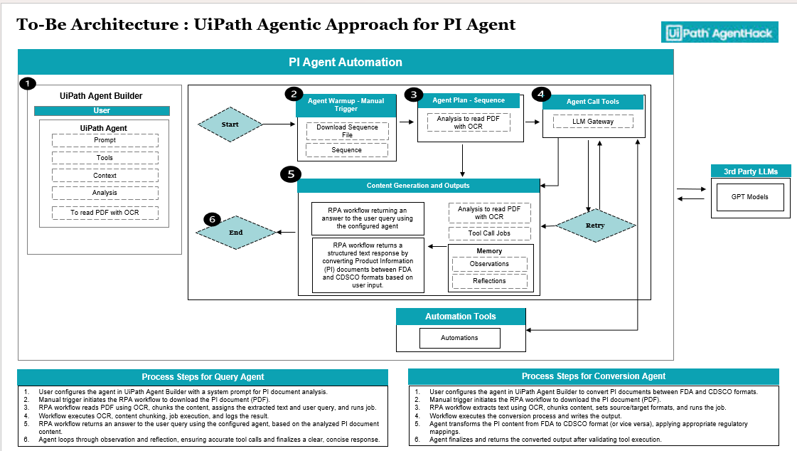AI-Powered PI Document Analyzer & Converter using UiPath Agent Builder ...