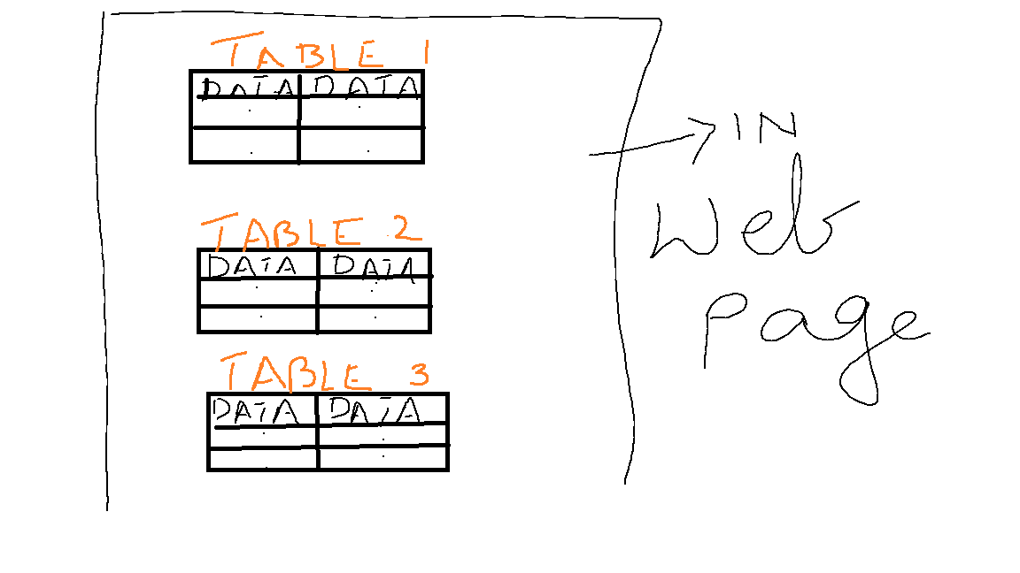 Extract Data table with Table Name - Studio - UiPath Community Forum Extract Data table with Table Name - Studio - UiPath Community Forum