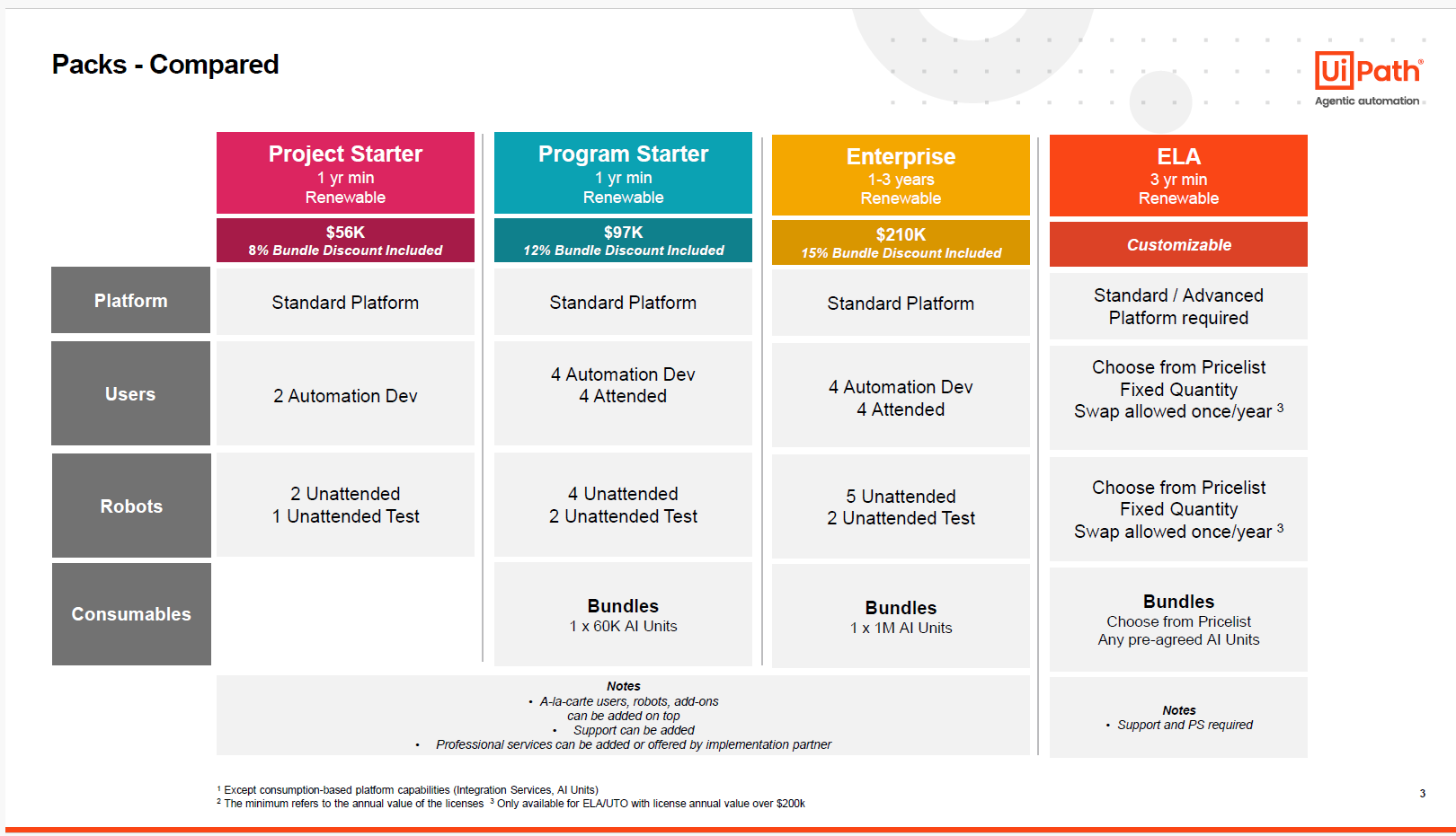 Licensing Related - Something Else - UiPath Community Forum