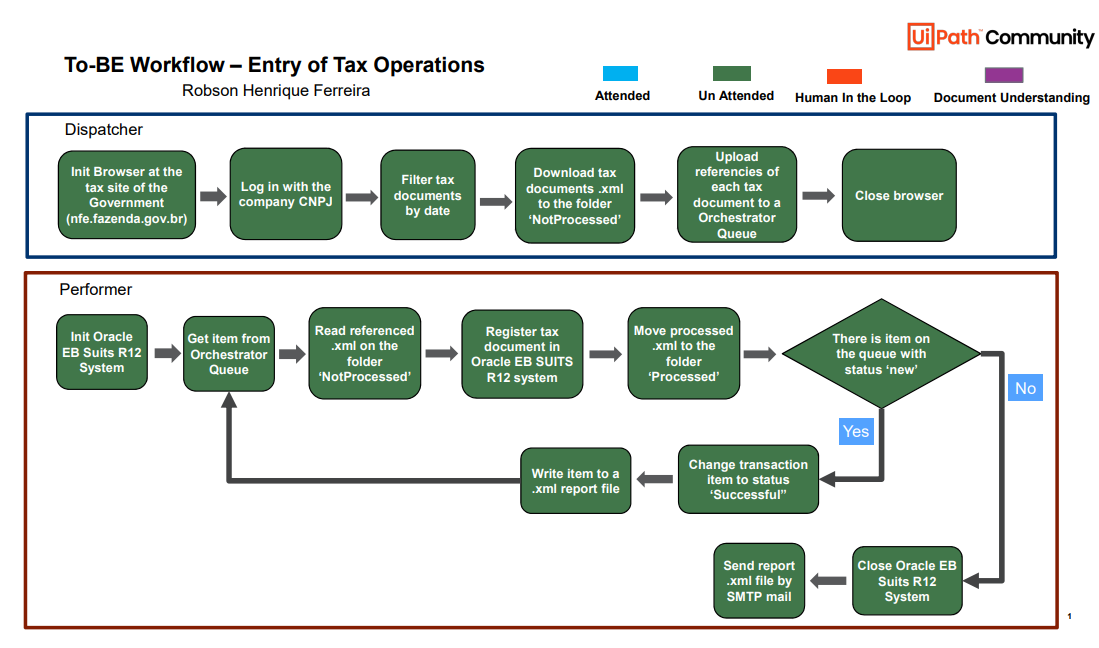 Entry of Tax Operations - Use Cases Repository - UiPath Community Forum