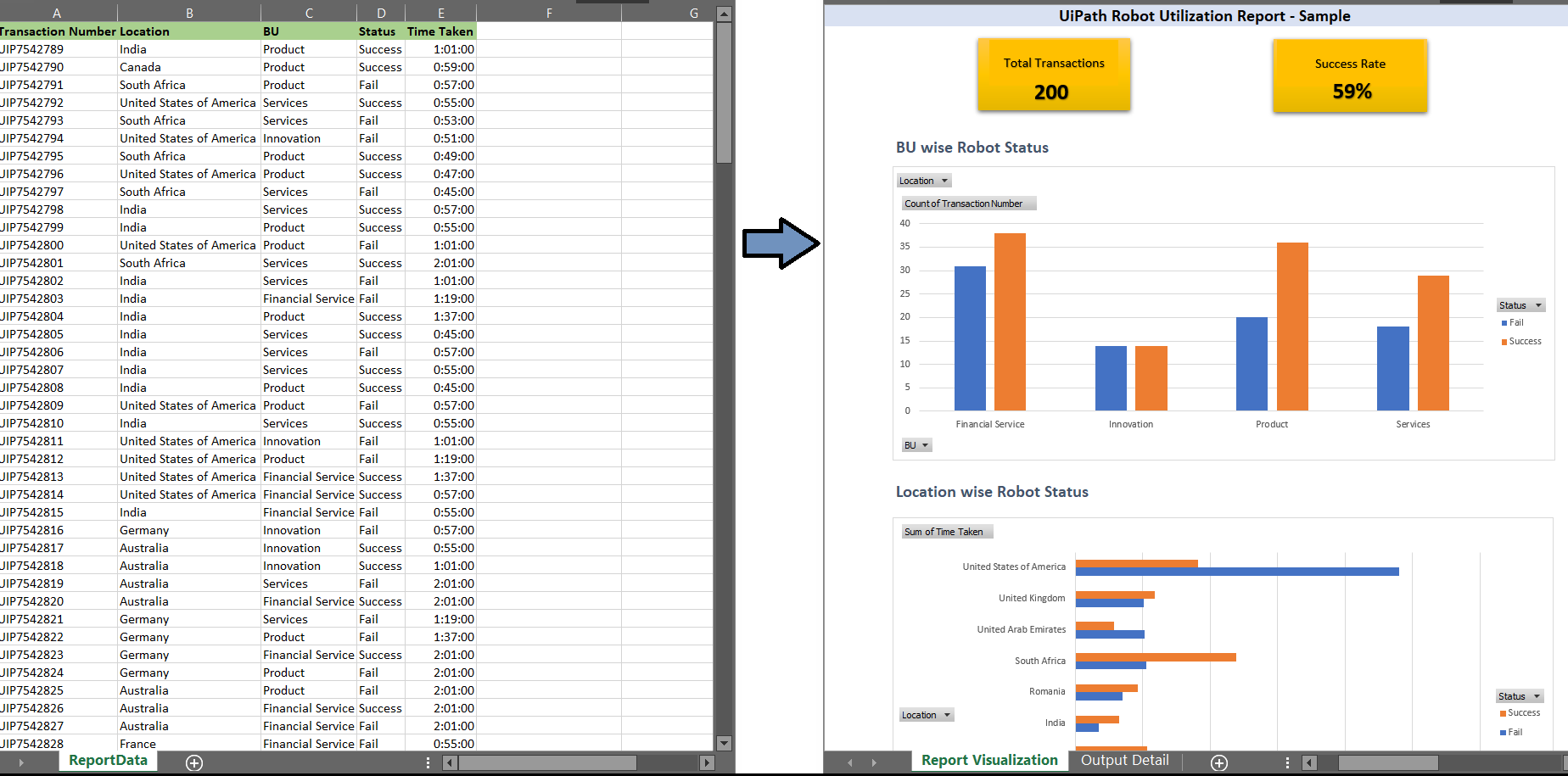 Generate Advanced Excel Report Using Pivot Charts Tutorials UiPath