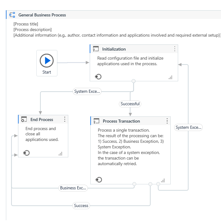 Skipping Get Transaction Block - Studio - UiPath Community Forum