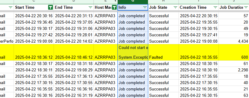 Could not start executor. Creating user session timed out. System.Exception: Could not start ...