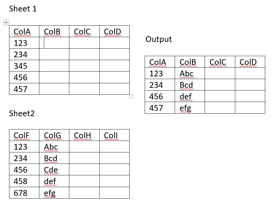 Compare 2 Excel Sheets And Get 3rd Column Value Activities UiPath Community Forum