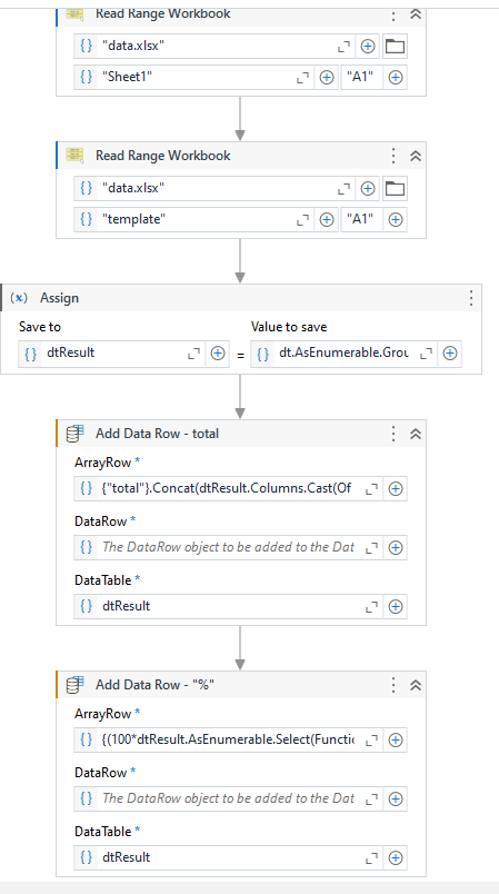 Create percentage using LINQ query - Something Else - UiPath Community ... Create percentage using LINQ query - Something Else - UiPath Community ...