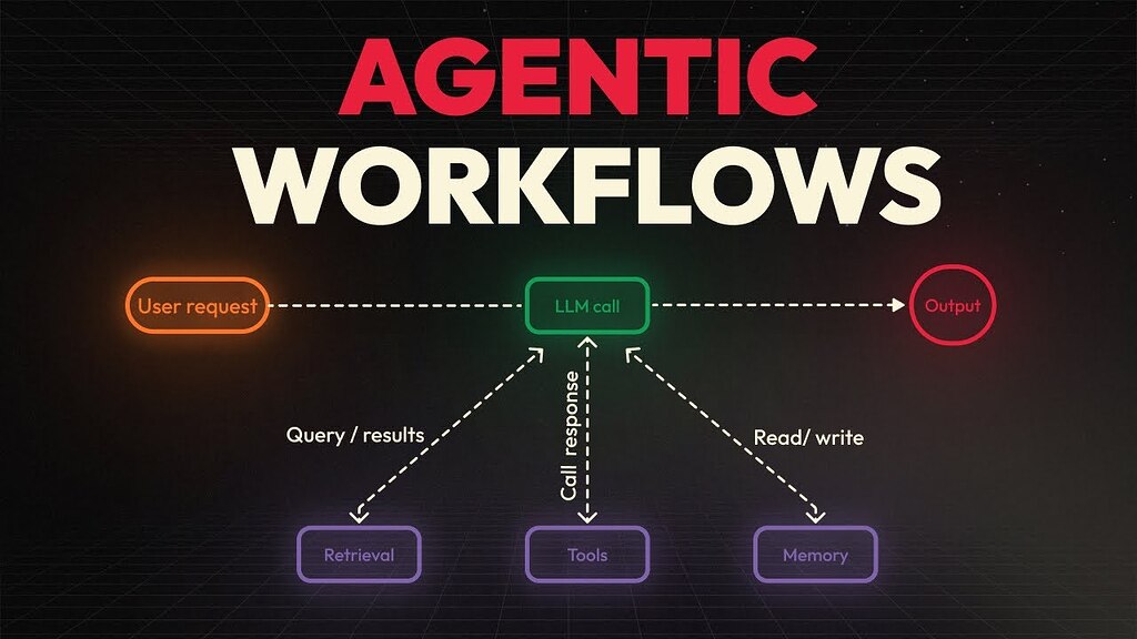 Agentic patterns + Next js streaming explained - AI SDK - Vercel Community