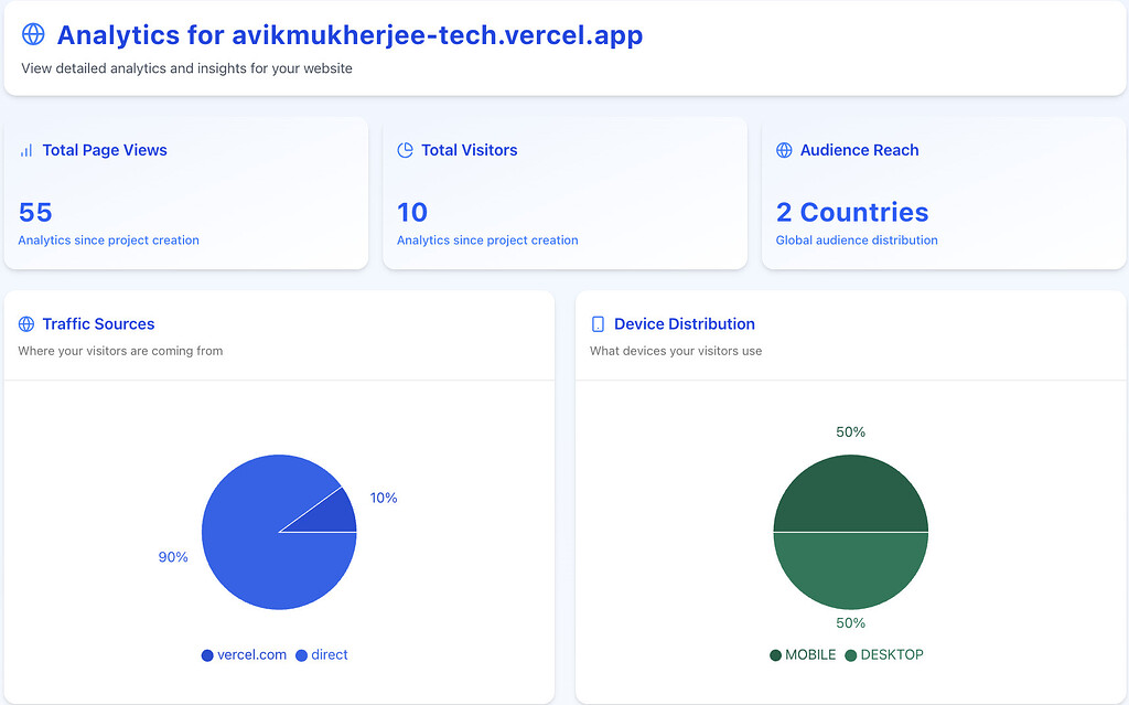 HomeMade Analytics App - Showcase - Vercel Community