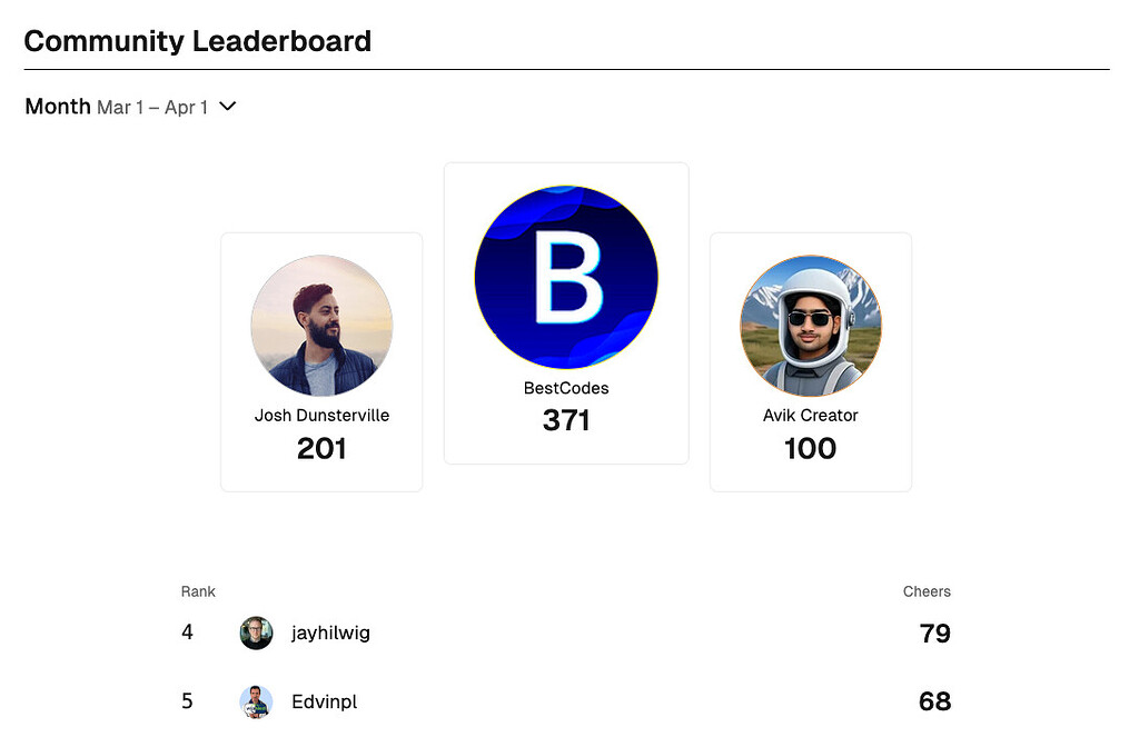 Leaderboard Results (March 2025) - Announcements - Vercel Community