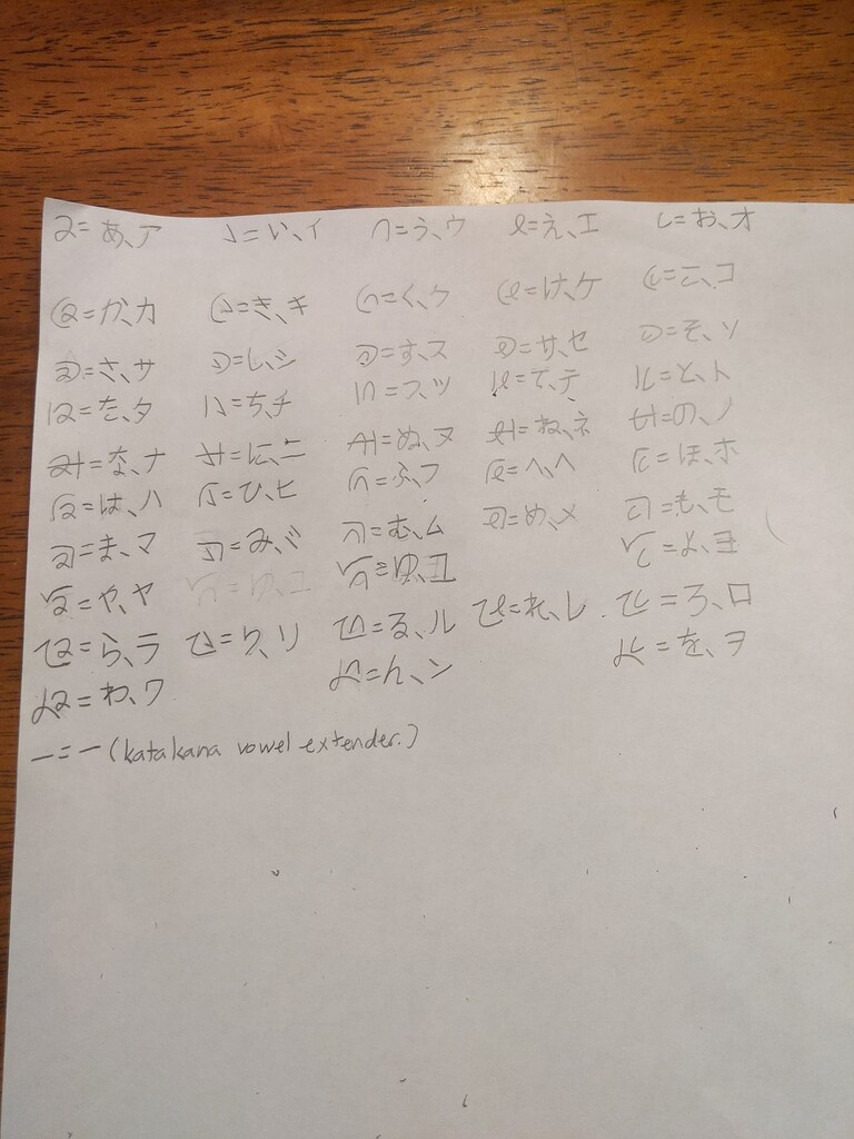 I created my own writing system - Japanese Language - WaniKani Community