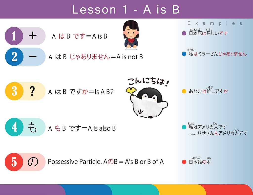 STUDY CARDS - Minna No Nihongo - Resources - WaniKani Community STUDY CARDS - Minna No Nihongo - Resources - WaniKani Community