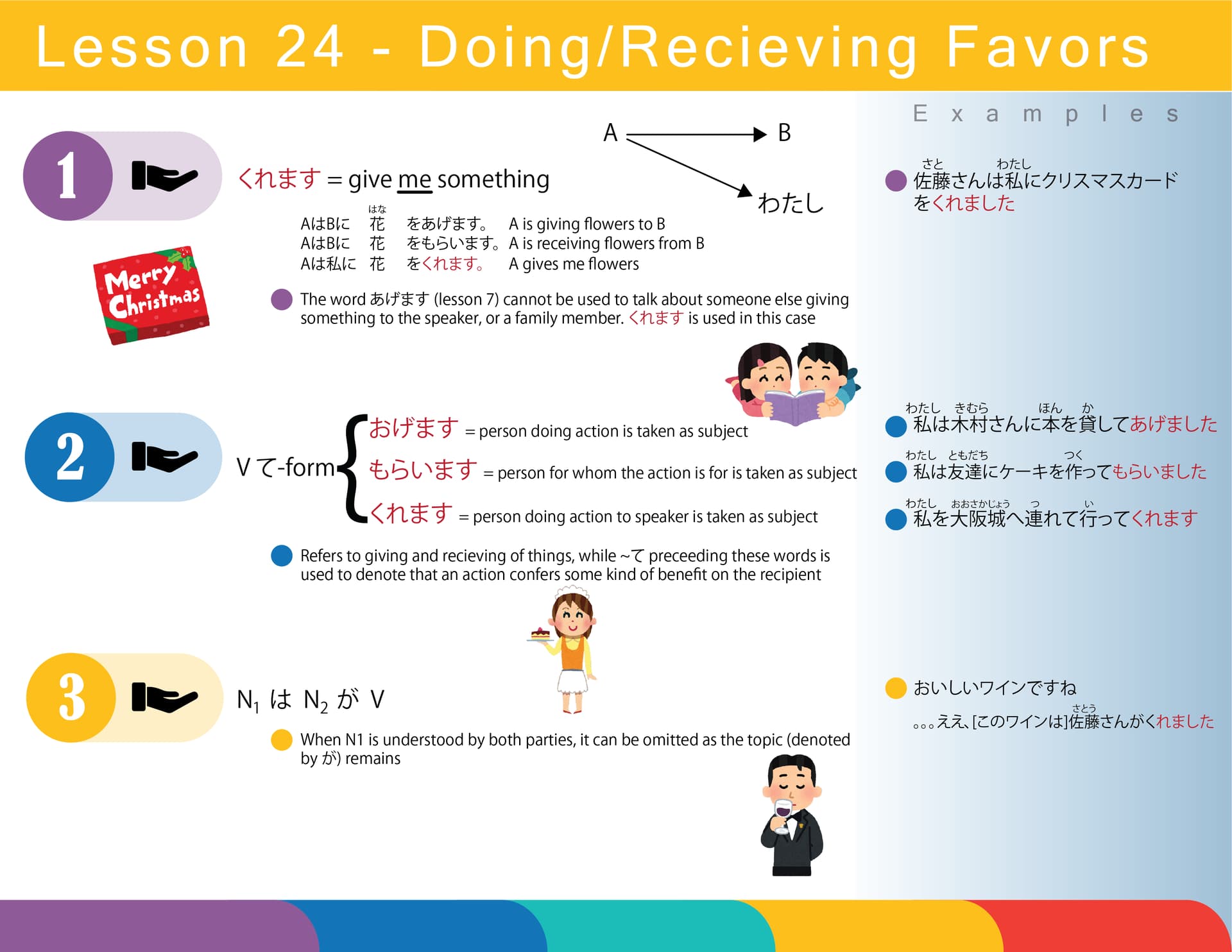 STUDY CARDS - Minna No Nihongo - Resources - WaniKani Community