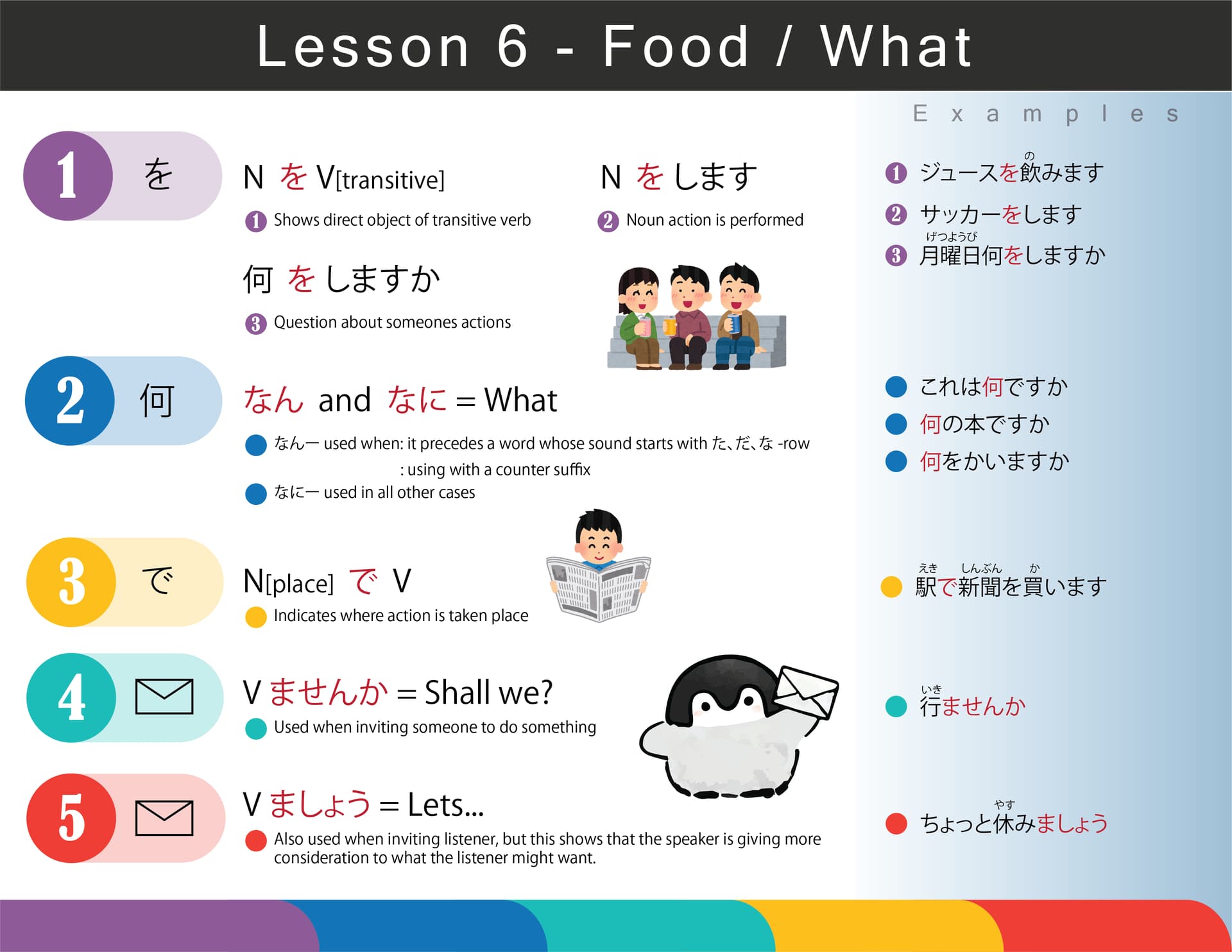STUDY CARDS - Minna No Nihongo - Resources - WaniKani Community