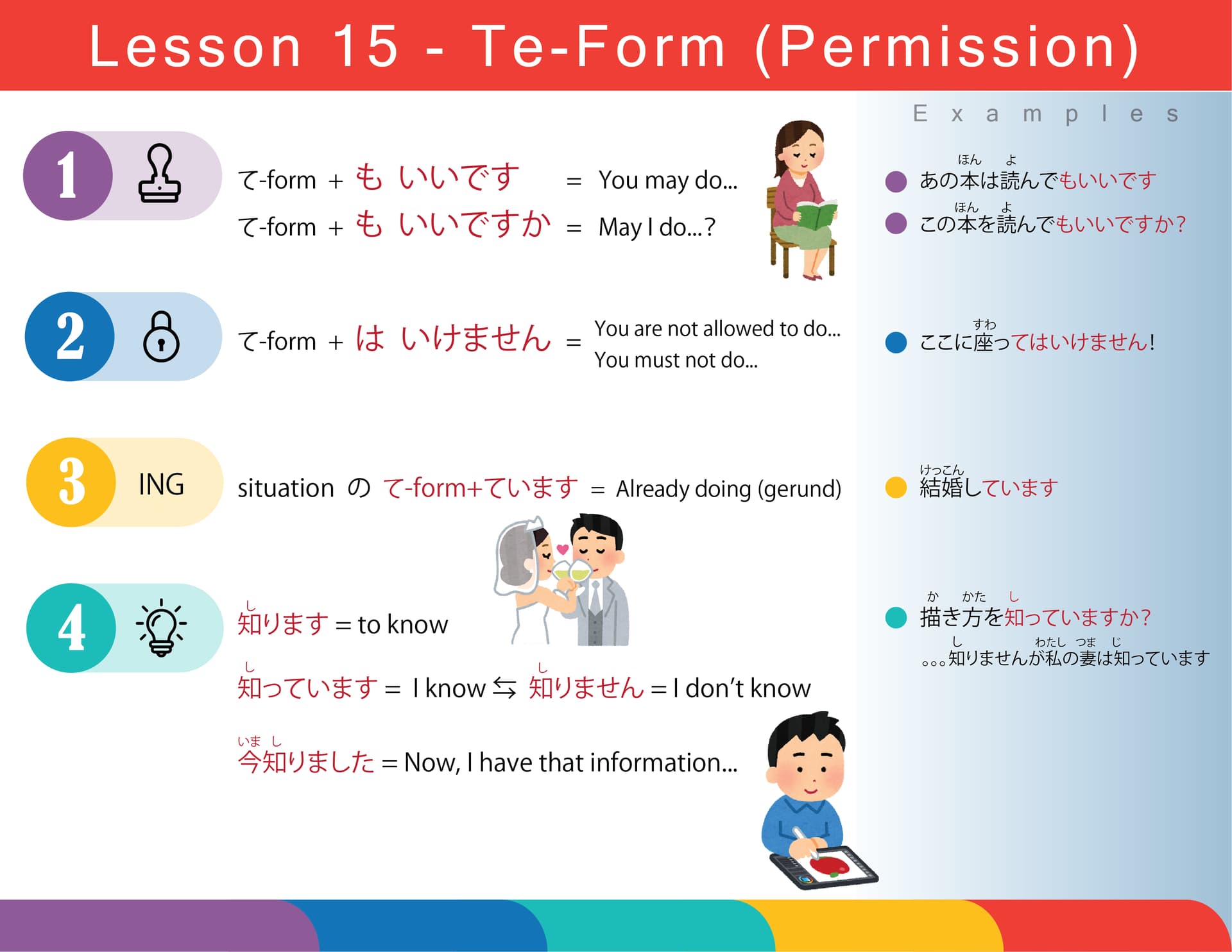 STUDY CARDS - Minna No Nihongo - Resources - WaniKani Community