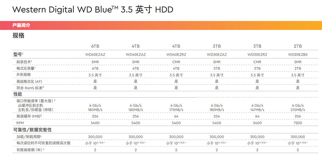 Can you change the rpm of the hard drive - WD Red - WD Community