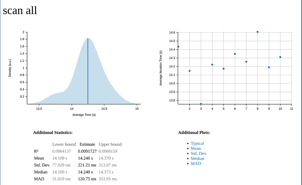 "Warp" Sync - a full scan method - Technology - Zcash Community Forum
